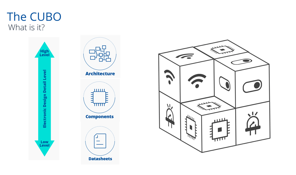 What is a CUBO™?