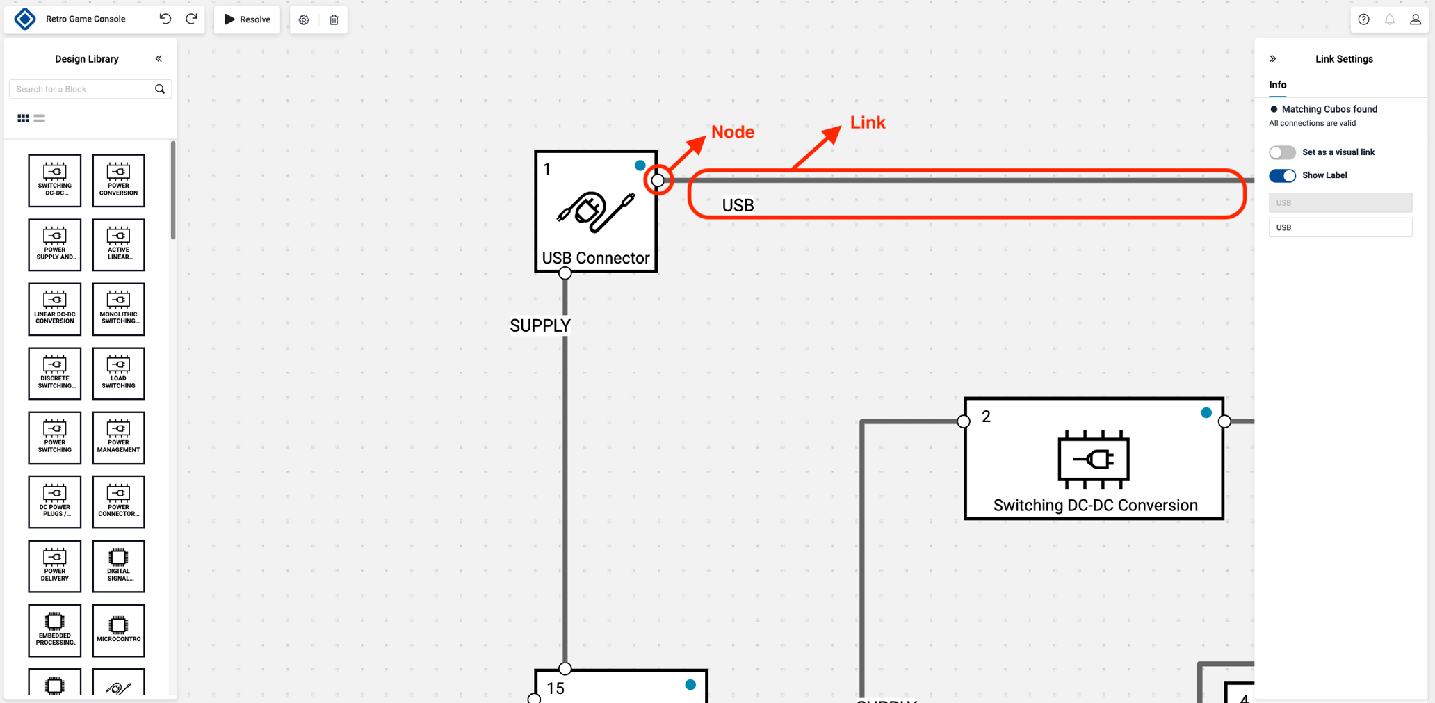 Interfaces, Ports Specifications and Connection Validation