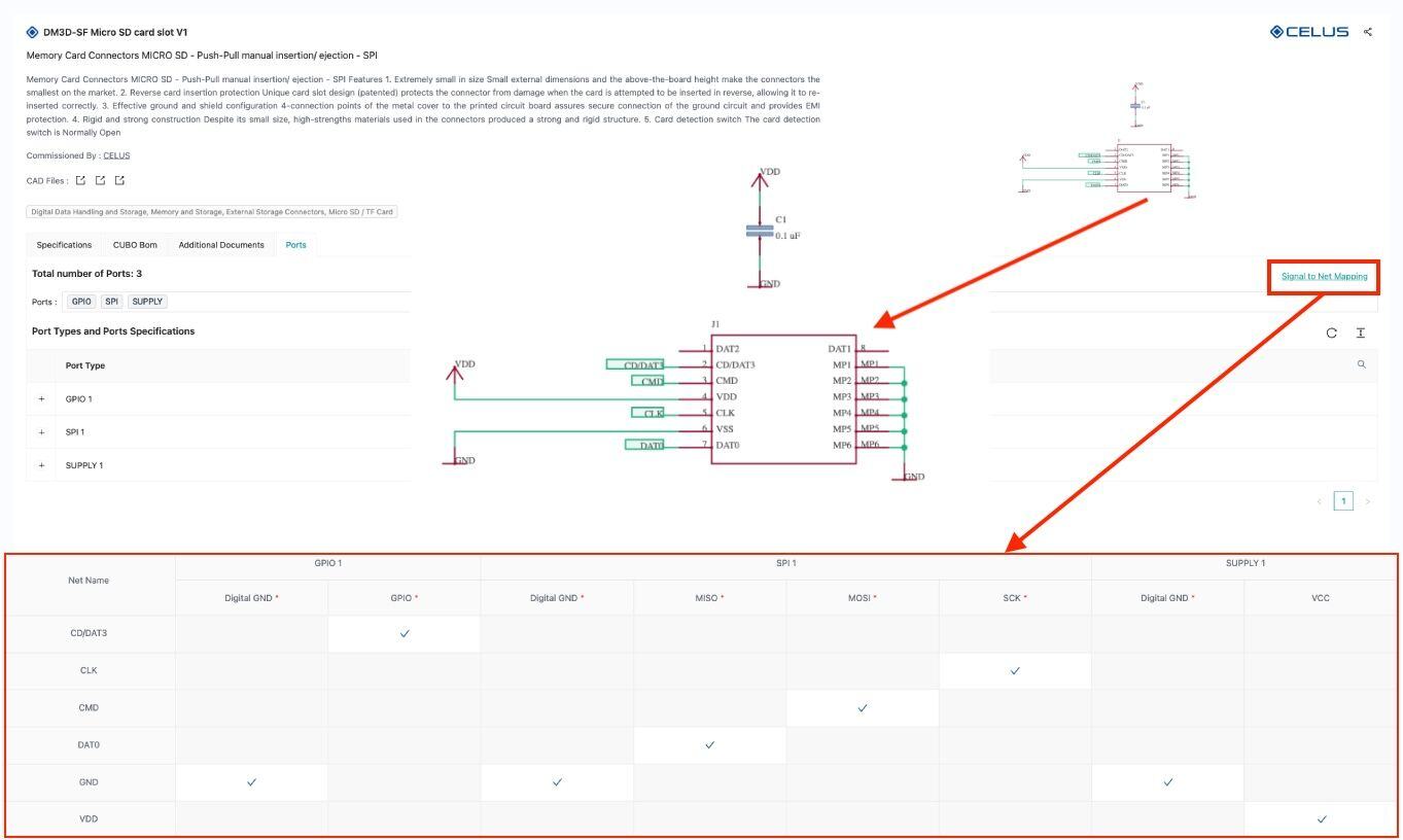 Interfaces, Ports Specifications and Connection Validation