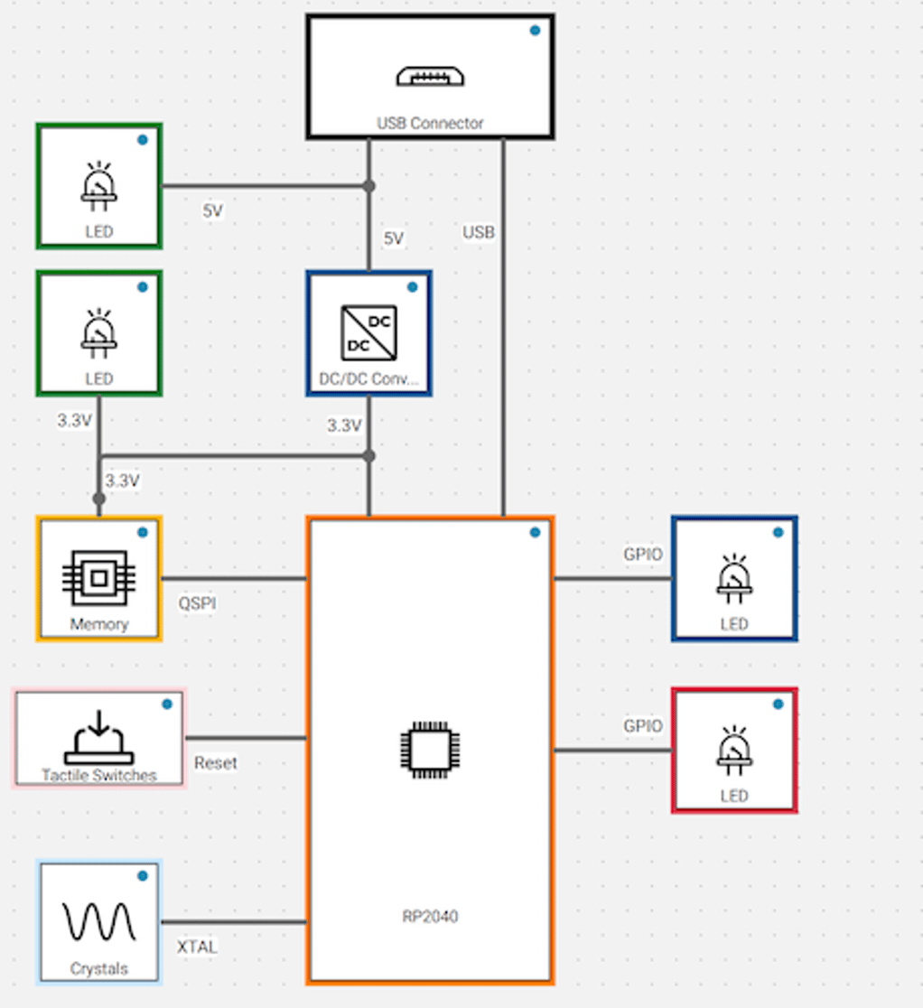 CELUS Design Platform