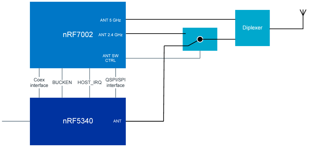 Getting Started With nRF7002 & nRF52
