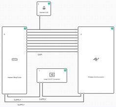 Getting Started With nRF7002 & nRF52
