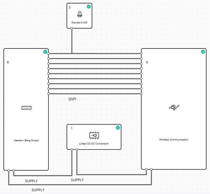 Getting Started With nRF7002 & nRF52